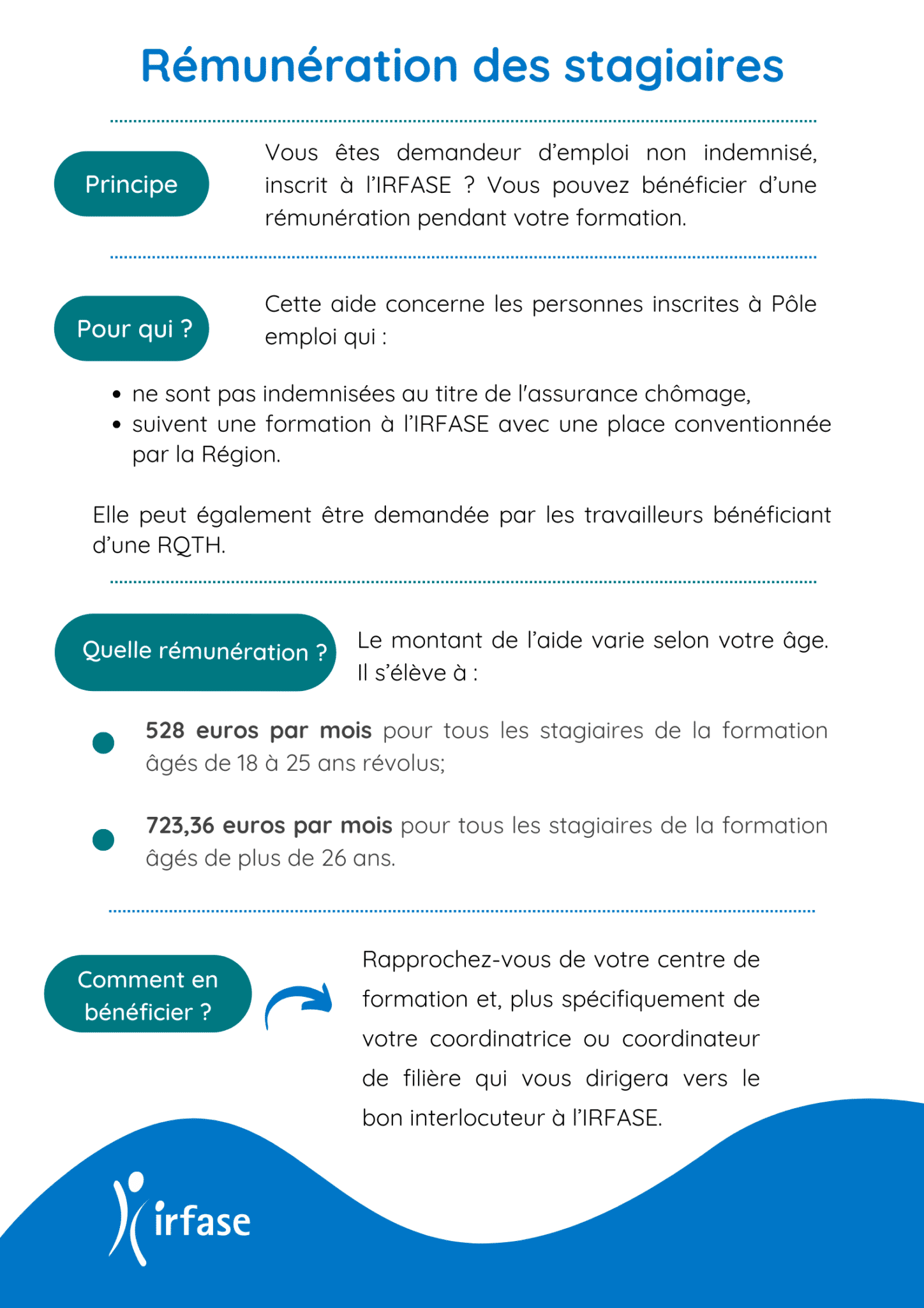 Rémunération des stagiaires - IRFASE